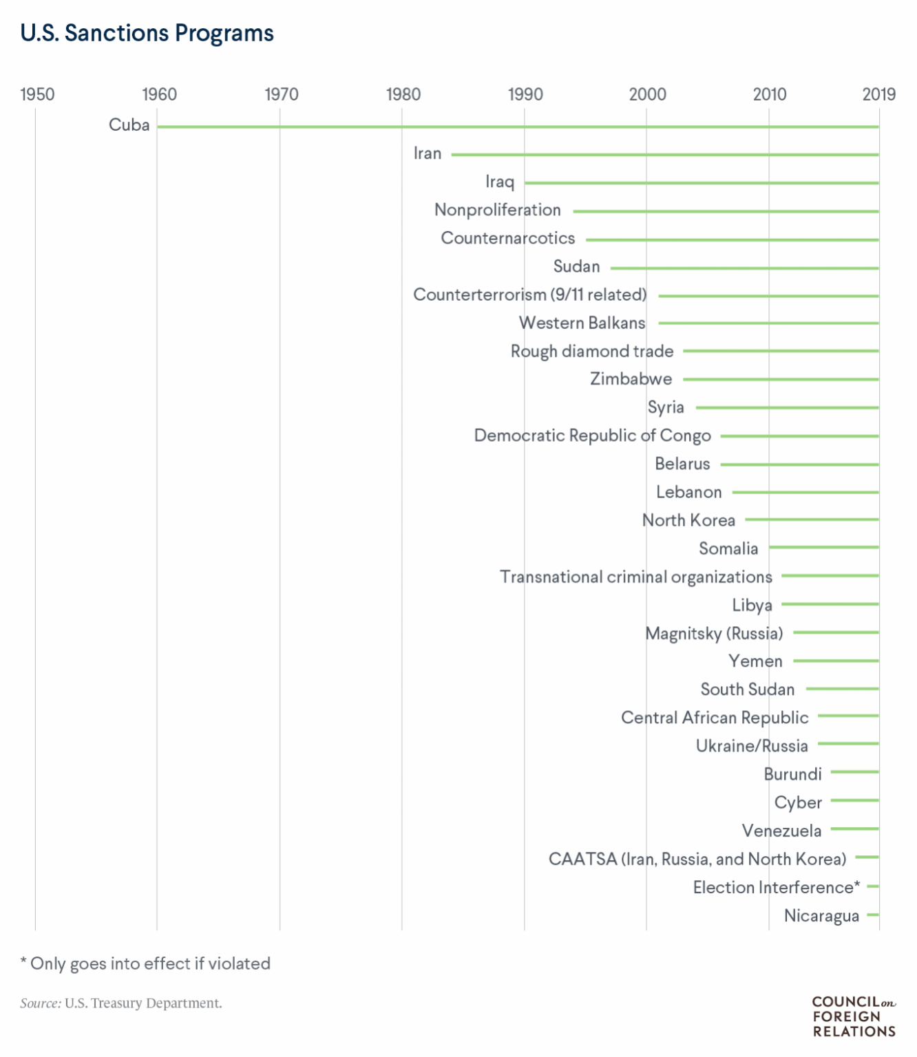 Lesson 2: Bridges & Barriers to Trade - Foundation For Teaching Economics