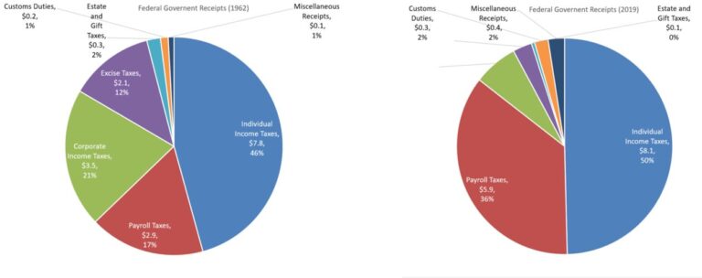 Lesson 1: Our National Debt - Foundation For Teaching Economics