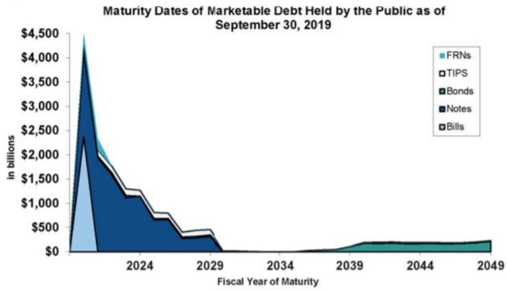 Lesson 1: Our National Debt - Foundation For Teaching Economics