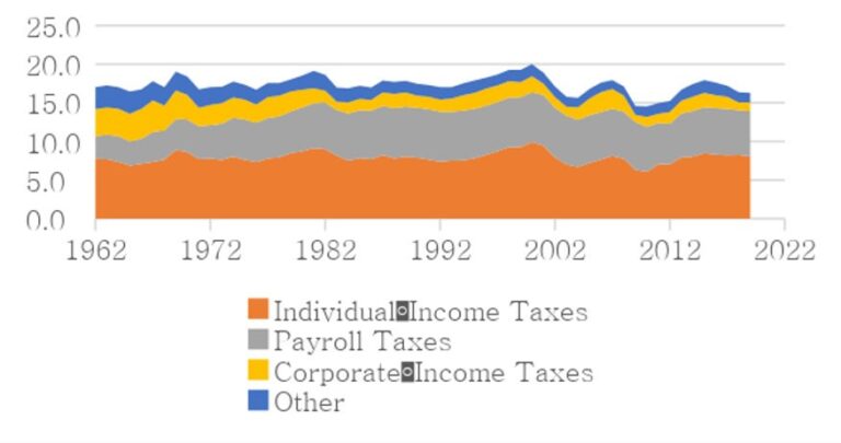 Lesson 1: Our National Debt - Foundation For Teaching Economics