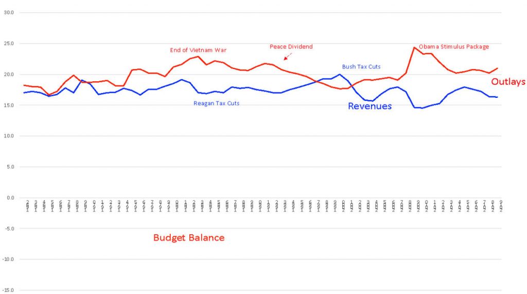 Lesson 1: Our National Debt - Foundation For Teaching Economics