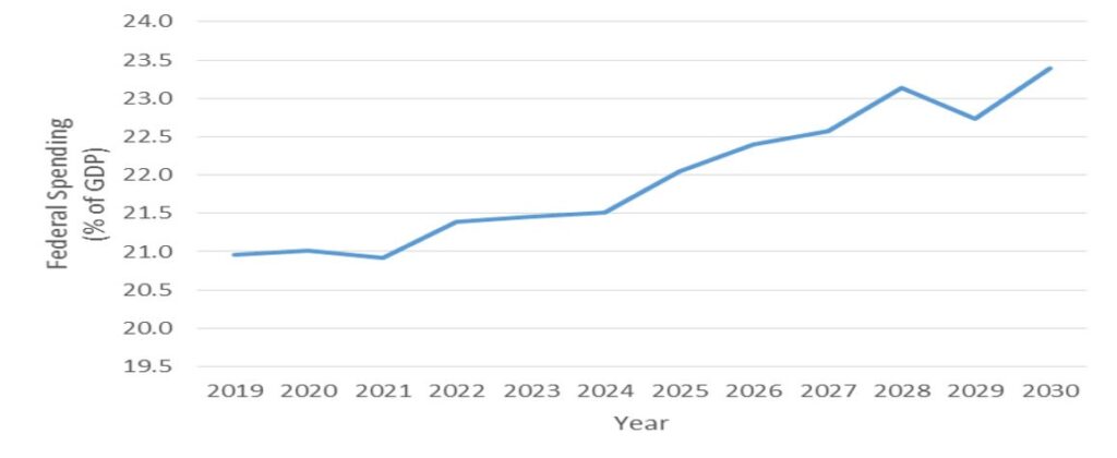 Lesson 2: Where Does our Money Go? - Foundation For Teaching Economics